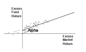 How to calculate Alpha of your portfolio | AlphaGamma
