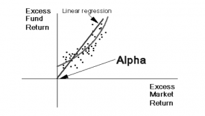 How to calculate Alpha of your portfolio | AlphaGamma