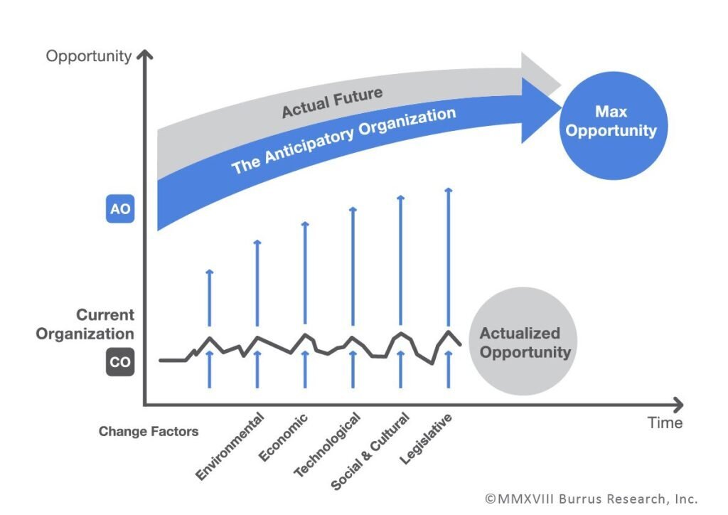 Anticipating change: transforming fear into empowerment in an ever ...